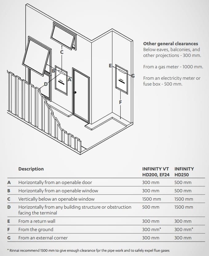 Rinnai Recess Box - Metal – Turfrey.co.nz
